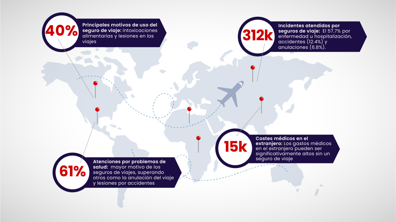 Cotizador | Travel Guardians