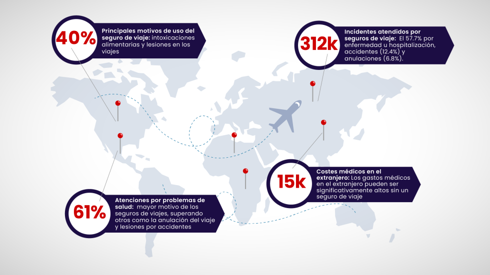 Cotizador | Travel Guardians